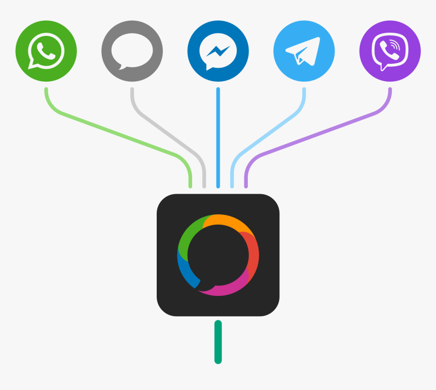 We Connect You With Your Customers Over All The Most - Viber, HD Png ...