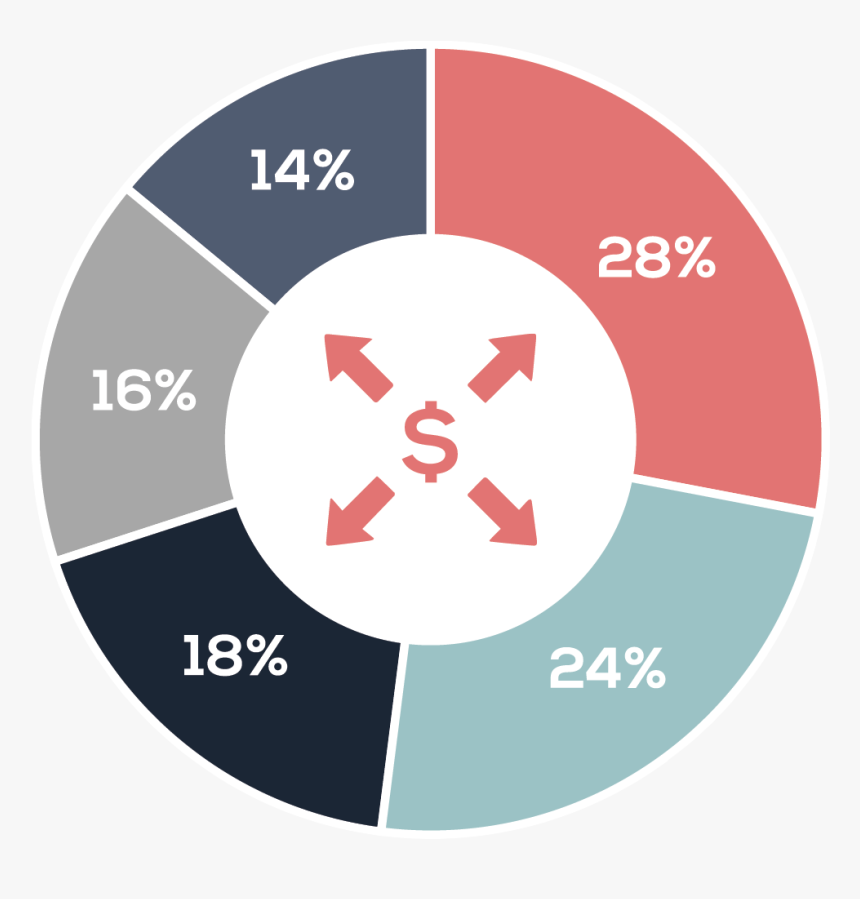 2019budgetbreakdown - Executive Function Icon, HD Png Download ...