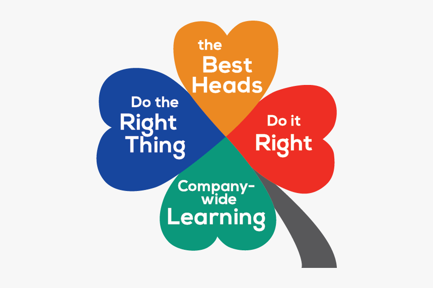 Get It Right, HD Png Download , Transparent Png Image - PNGitem