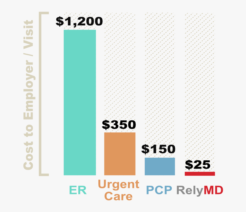 Does A Trillion Dollars Look, HD Png Download , Transparent Png Image ...