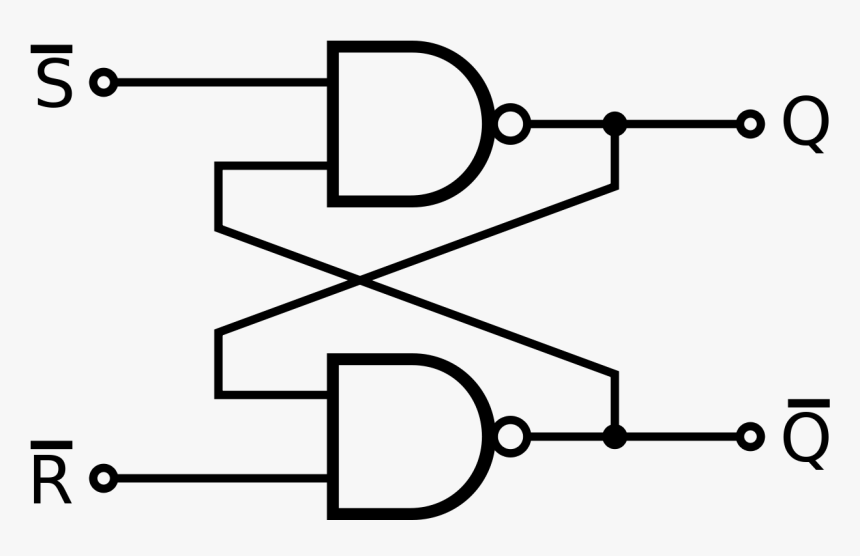 Sr Flip Flop Diagram, HD Png Download , Transparent Png Image - PNGitem