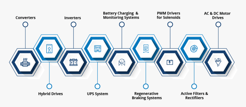 Power Electronics - Infographic Nine Elements, HD Png Download ...