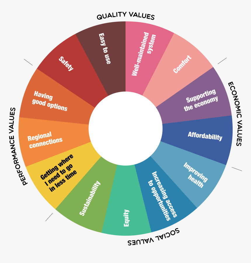 Circle, HD Png Download , Transparent Png Image - PNGitem