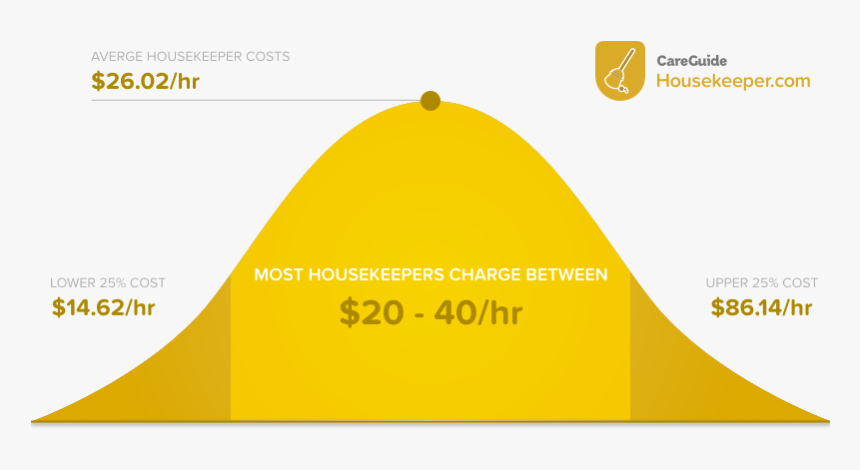 Housekeeping Prices, HD Png Download , Transparent Png Image - PNGitem