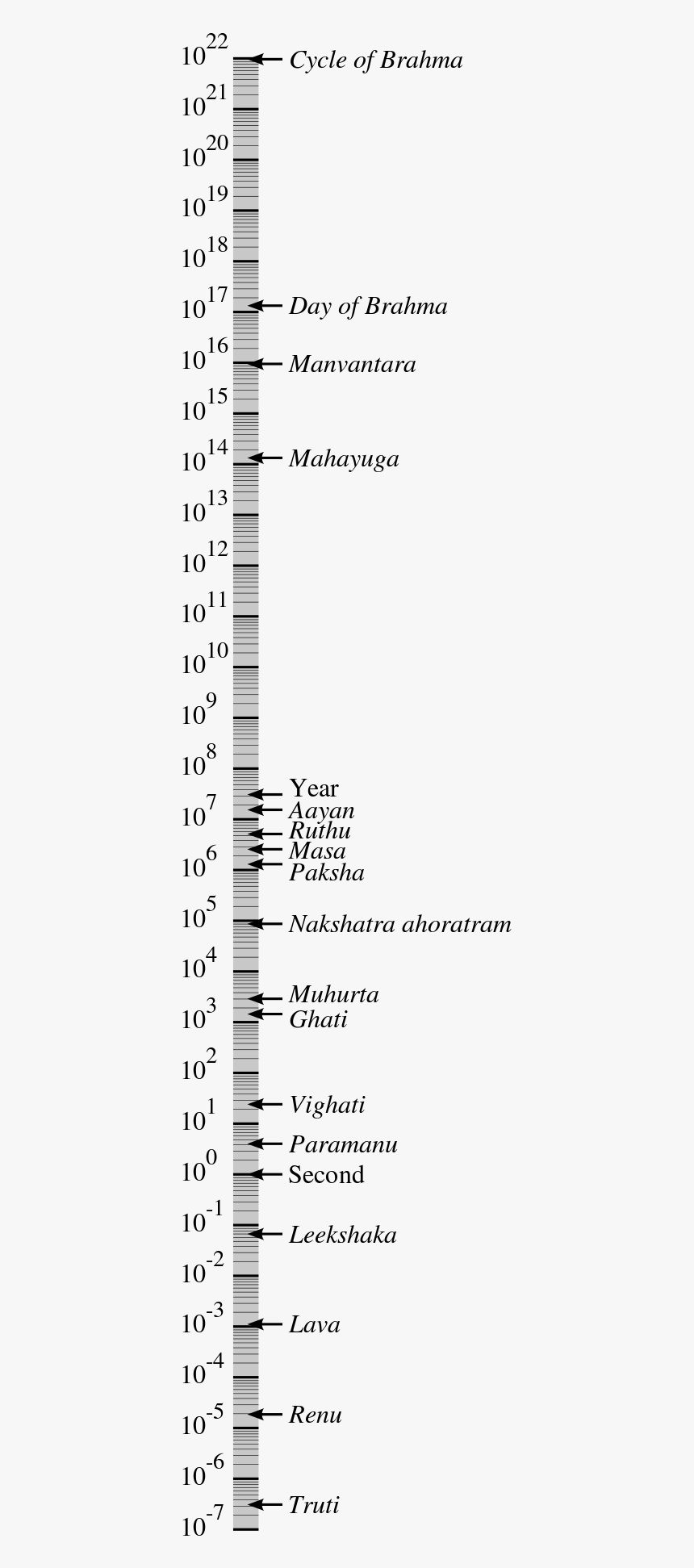 History Of Measurement, HD Png Download , Transparent Png Image - PNGitem