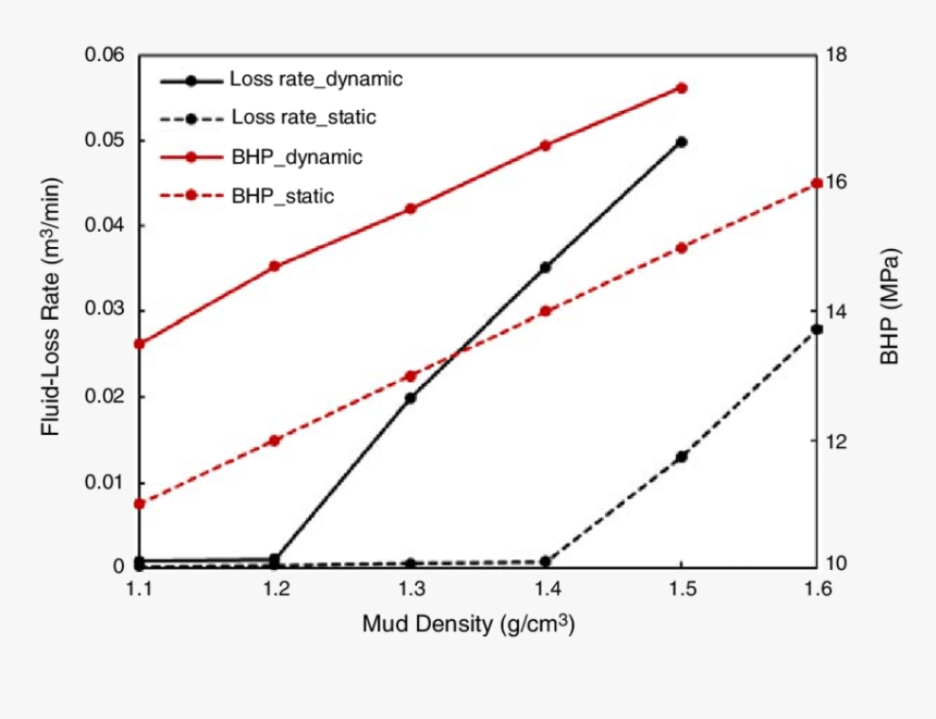 Static Effect Png - Plot, Transparent Png , Transparent Png Image - PNGitem