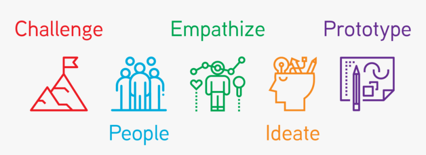 Artboard 26 - Design Thinking Prototype Png, Transparent Png ...