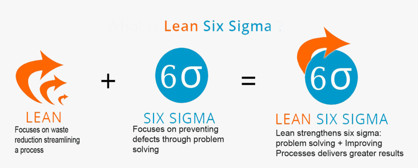 Six-sigma1 - Lean Six Sigma Graphic, HD Png Download , Transparent Png ...