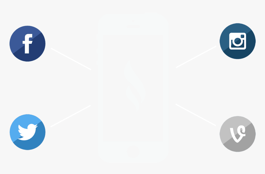 Iphone, HD Png Download , Transparent Png Image - PNGitem