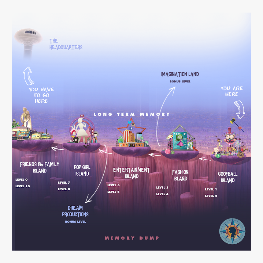 Riley's Mind Map, HD Png Download , Transparent Png Image - PNGitem
