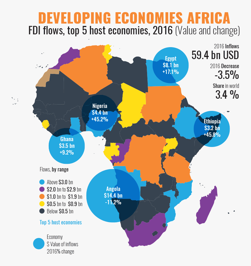 Fdi In Africa 2017, HD Png Download , Transparent Png Image - PNGitem