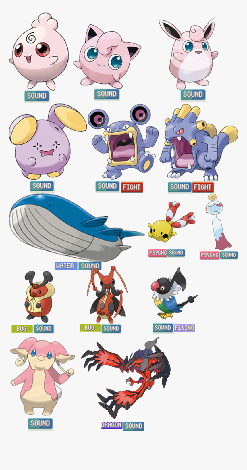 All Sound Based Pokemon, HD Png Download , Transparent Png Image - PNGitem