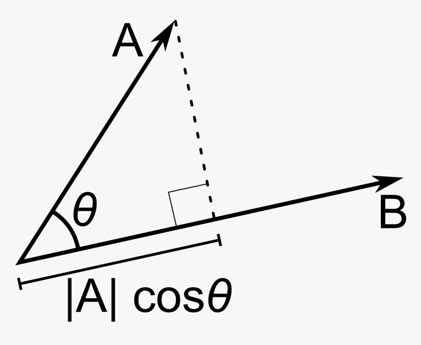Dot Product Vector Projection, HD Png Download , Transparent Png Image ...