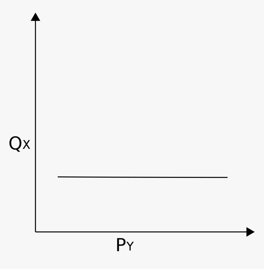 X And Y Are Independent Goods, HD Png Download , Transparent Png Image ...