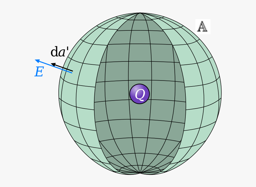 Sphere Inside A Sphere, HD Png Download , Transparent Png Image - PNGitem