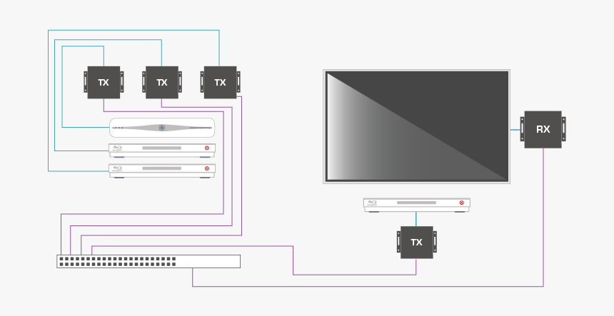Source Devices Can Be Located In A Rack, In Rooms Or - Electronics, HD ...