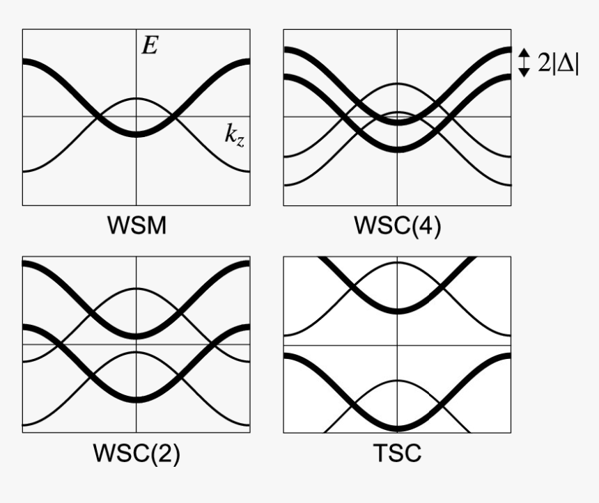Diagram, HD Png Download , Transparent Png Image - PNGitem