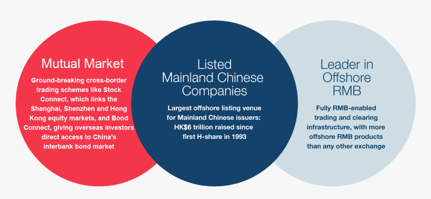 Stock Market Arrow Png, Transparent Png , Transparent Png Image - PNGitem