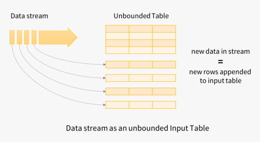 Structured Streaming Spark Sql Architecture, HD Png Download ...