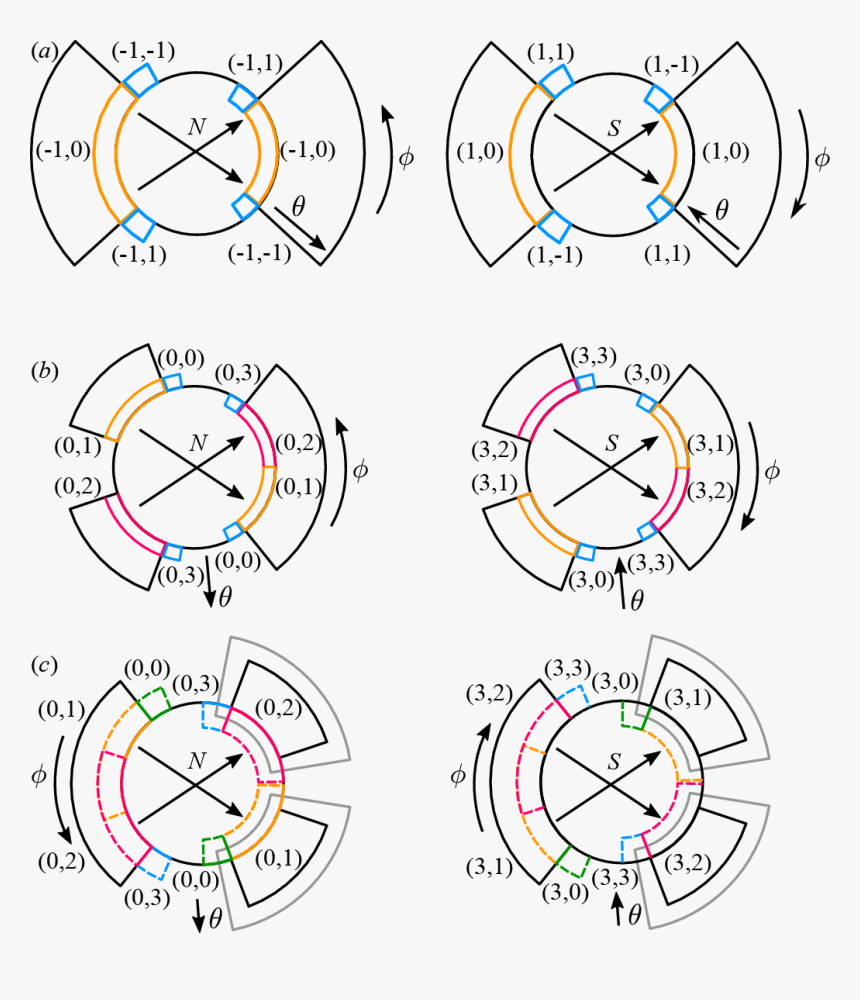 Diagram, HD Png Download , Transparent Png Image - PNGitem