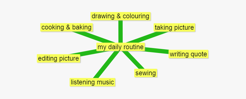 My Favourite Hobby Mind Map, HD Png Download , Transparent Png Image - PNGitem