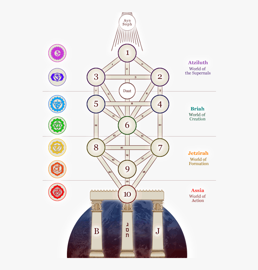 22 Paths Of The Tree Of Life, HD Png Download , Transparent Png Image ...