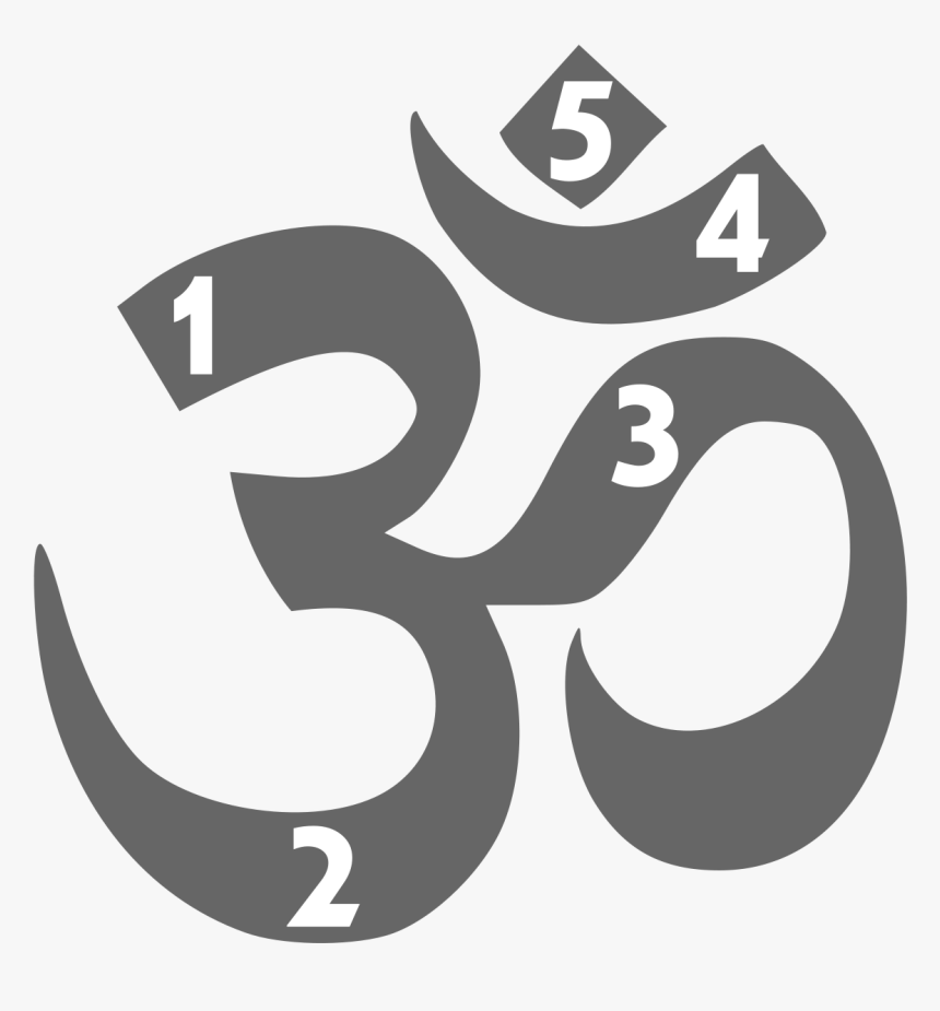 Om Mani Padme Hum - Hinduism Symbol, HD Png Download , Transparent Png ...