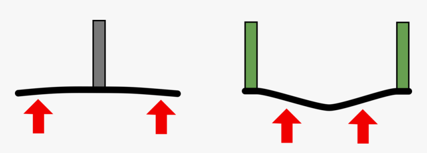 Forty1 Kitesurfing 2 Vs 1 Mast, HD Png Download , Transparent Png Image ...