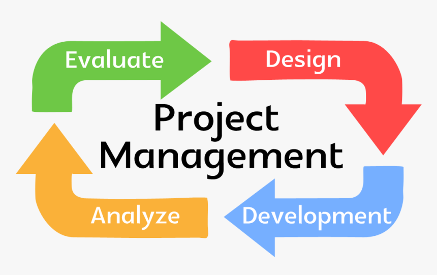 Project Management Images Png