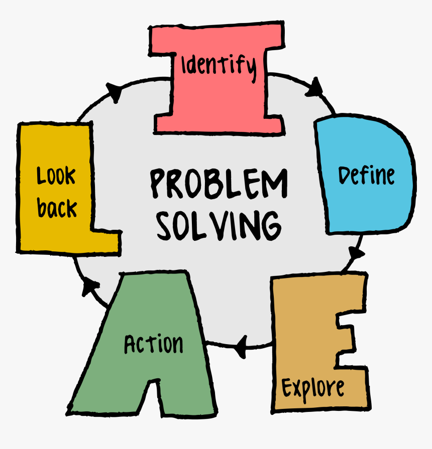The Design Stage And Redo Everything, We Deal With - Problem Solving ...