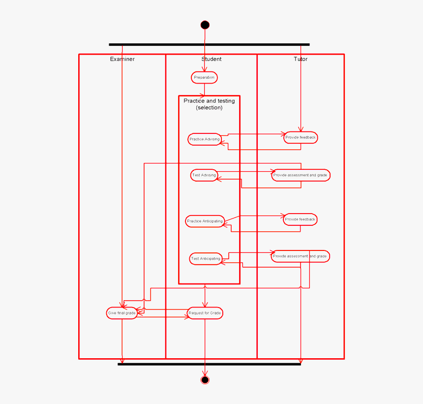 A First Activity Diagram For Competency-based Learning - Activity ...