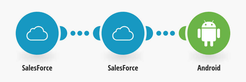 Android, HD Png Download , Transparent Png Image - PNGitem