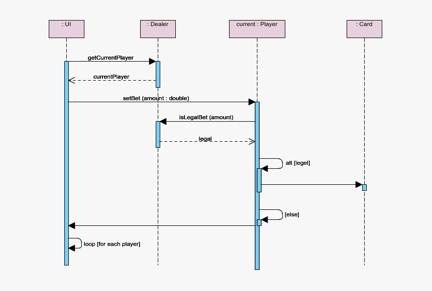 Diagram, HD Png Download , Transparent Png Image - PNGitem