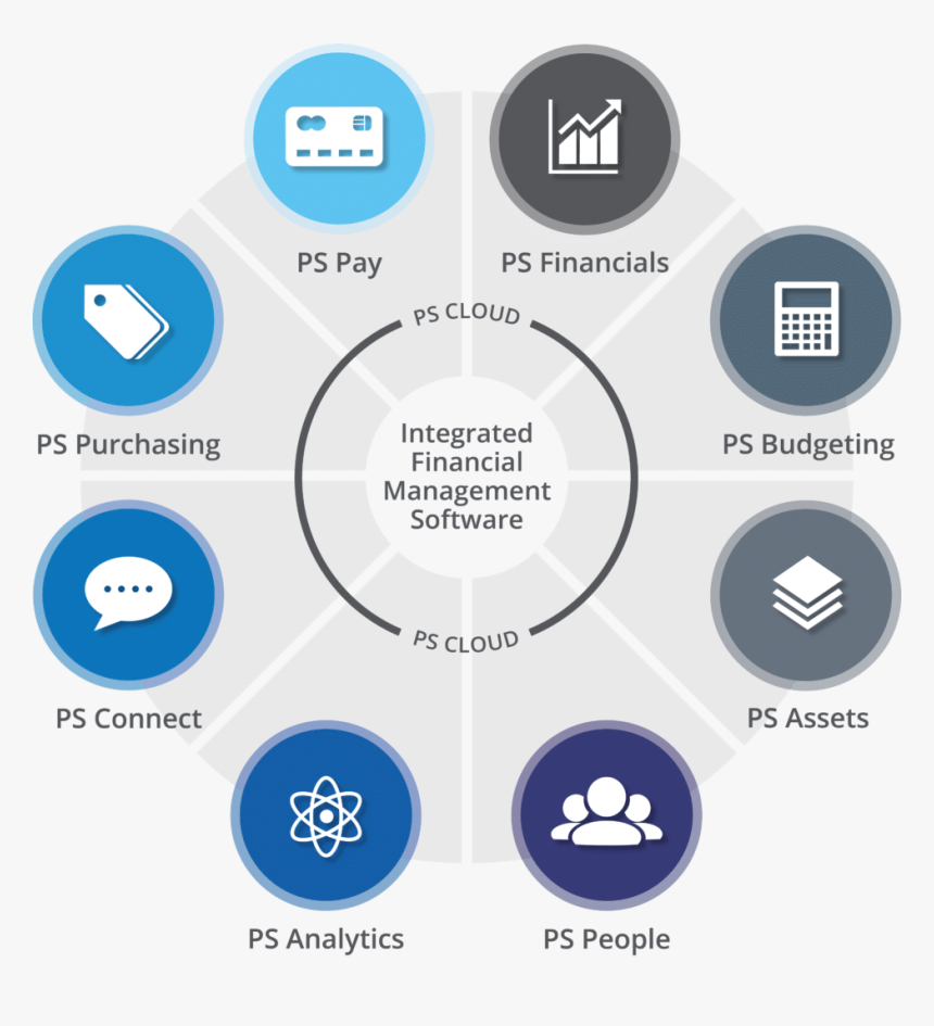 Ps Financials, HD Png Download , Transparent Png Image - PNGitem