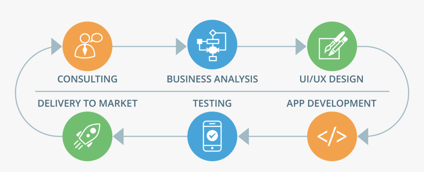 Google Apps Icon Png, Transparent Png , Transparent Png Image - PNGitem