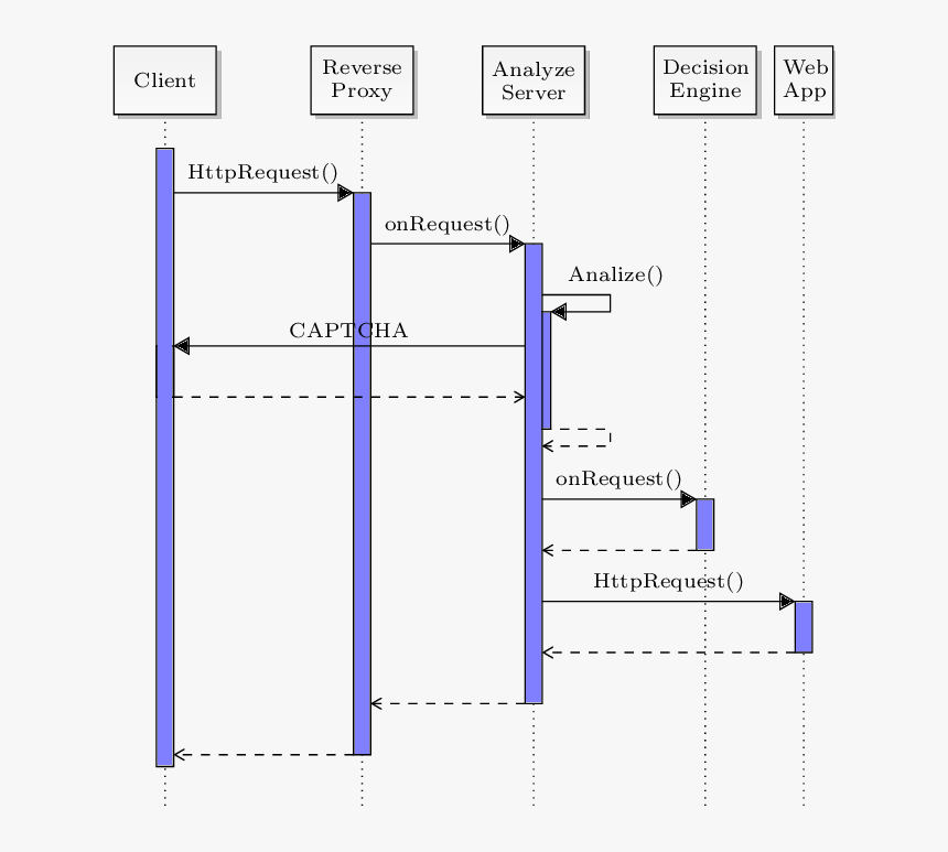 Redirection In Sequence Diagram, HD Png Download , Transparent Png ...