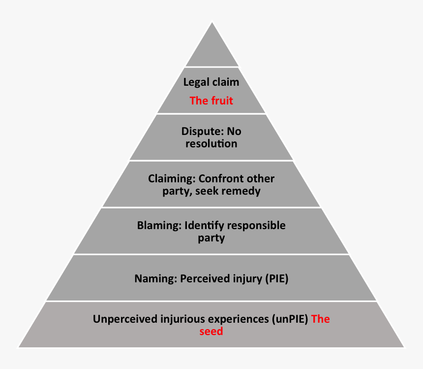 Pyramid, HD Png Download , Transparent Png Image - PNGitem