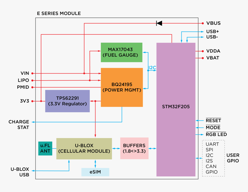 Diagram, HD Png Download , Transparent Png Image - PNGitem