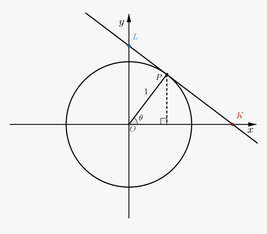Unit Circle With Point P Marked On Circle - Pythagoras In A Circle, HD ...