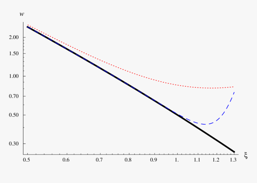 Plot, HD Png Download , Transparent Png Image - PNGitem