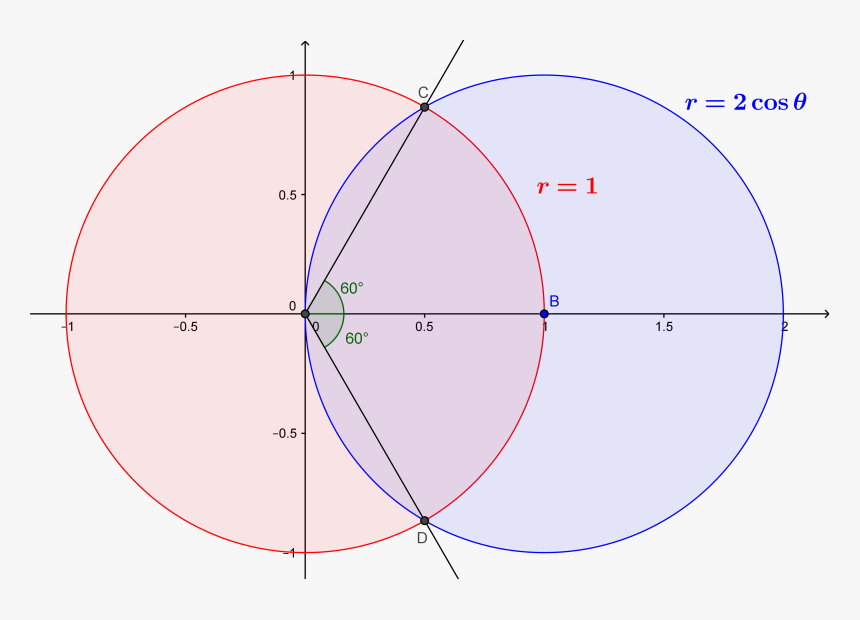Enter Image Description Here - Limits Of A Circle, HD Png Download ...