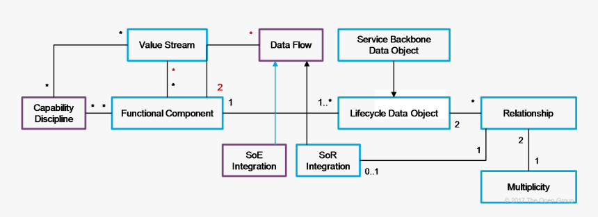 Diagram, HD Png Download , Transparent Png Image - PNGitem