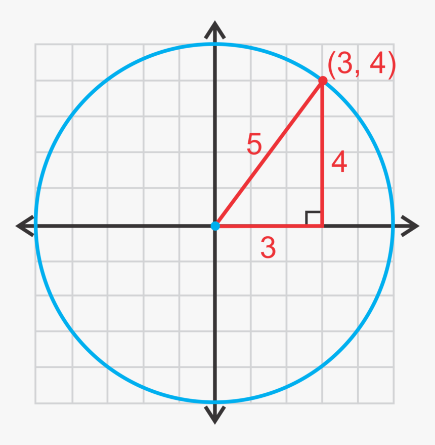 Equation Of A Circle Pythagorean Theorem, HD Png Download , Transparent ...