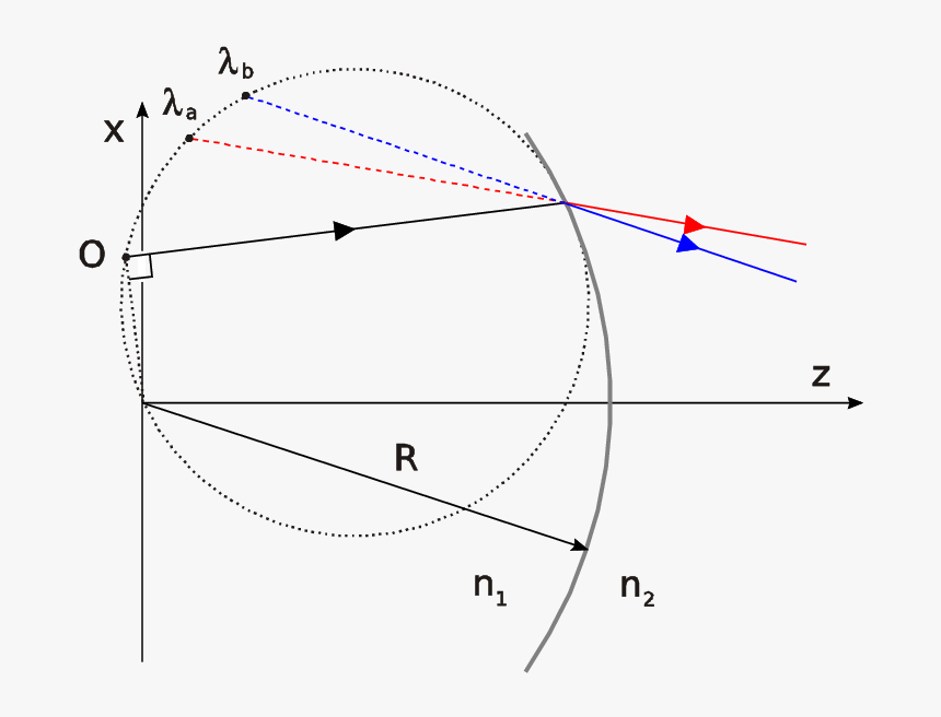 Refraction In A Circle, HD Png Download , Transparent Png Image - PNGitem