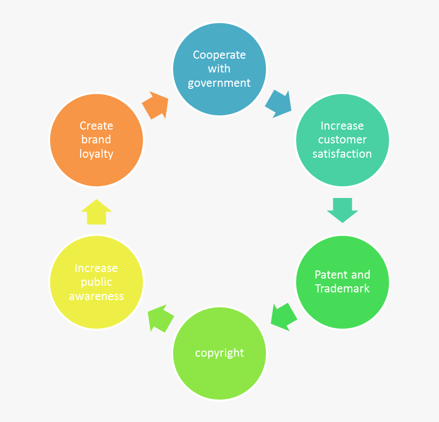 Cyber Risk Management Strategy, HD Png Download , Transparent Png Image ...