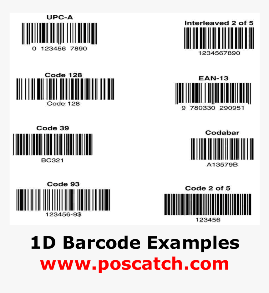 Transparent Barcode Png White - 1d Barcode Examples, Png Download ...