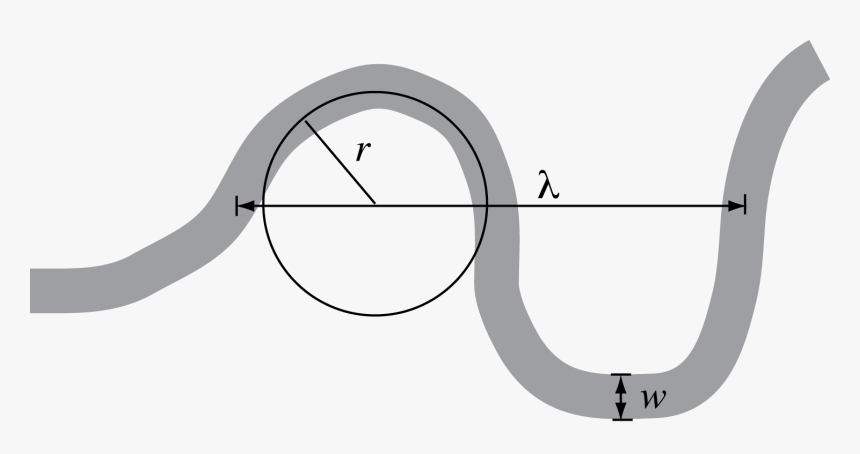 Calculate The Meander Wavelength, HD Png Download , Transparent Png ...