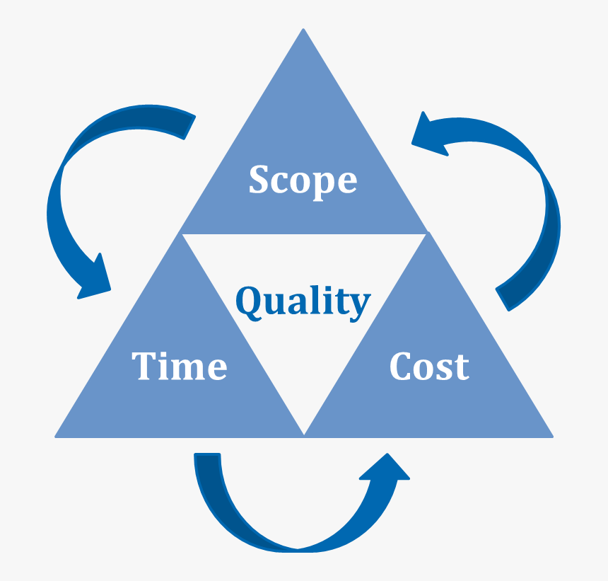 Project-management - Project Management Pyramid, HD Png Download ...