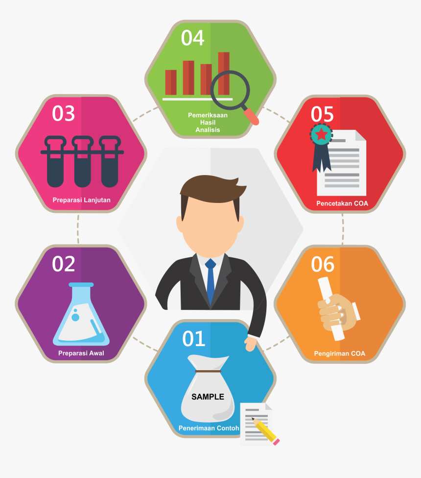 Reklam Icon, HD Png Download , Transparent Png Image - PNGitem