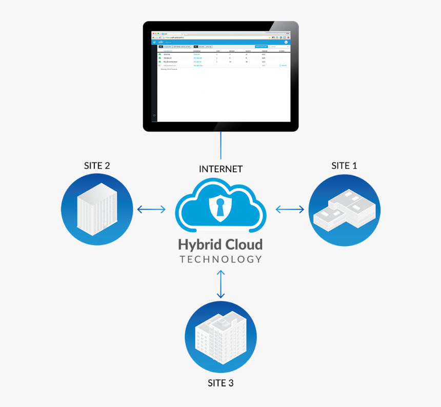 Electronics, HD Png Download , Transparent Png Image - PNGitem